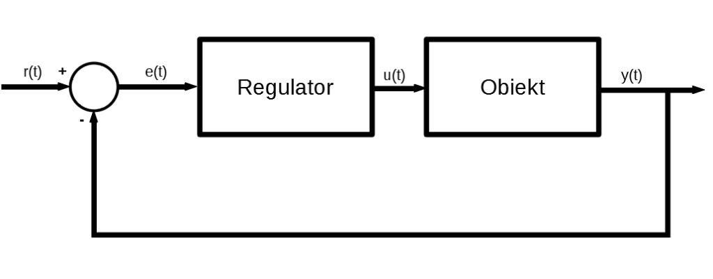 Regulator PID w praktyce - InterTech Academy